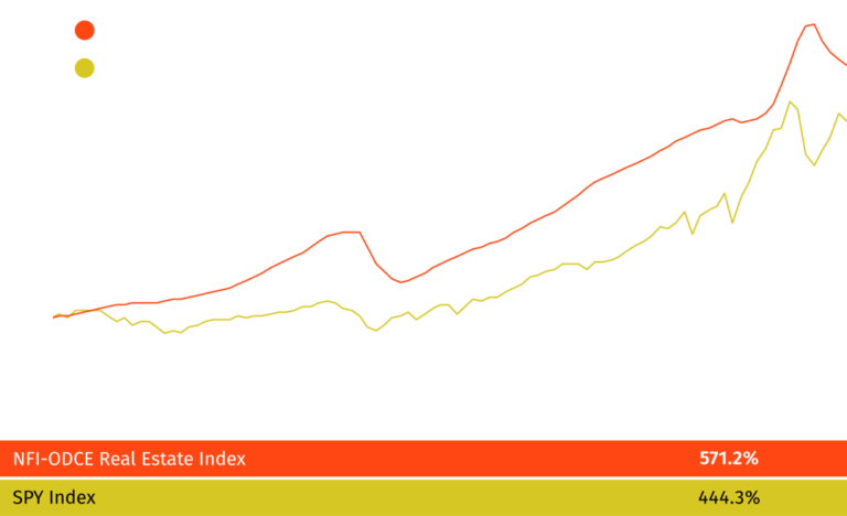 CRE Income Fund: Diversified Investments and Reliable Returns for ...