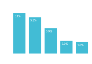 CRE Income Fund: Diversified Investments and Reliable Returns for ...